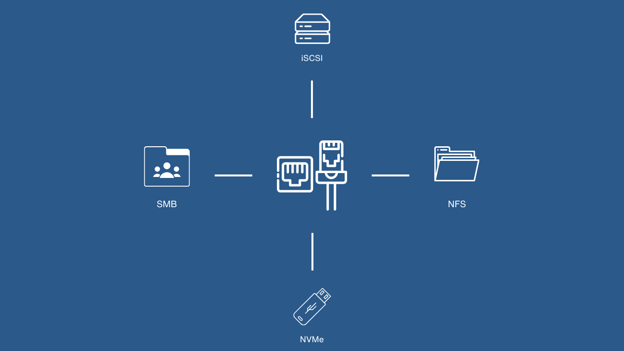 Not Just for NVMe: Emerging IP Storage Protocols Redefining Ethernet's ...