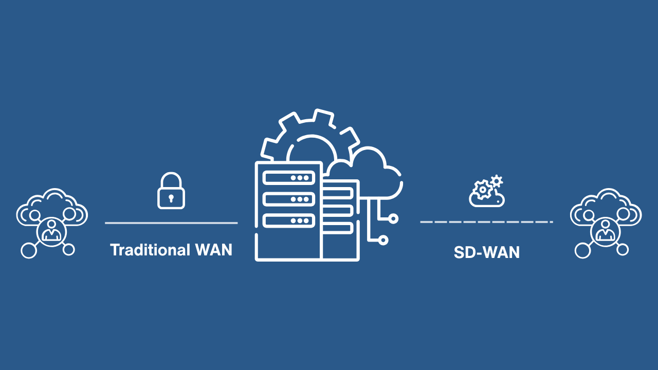 SD-WAN vs. Traditional WAN: What’s Right for Your Data Center Interconnect
